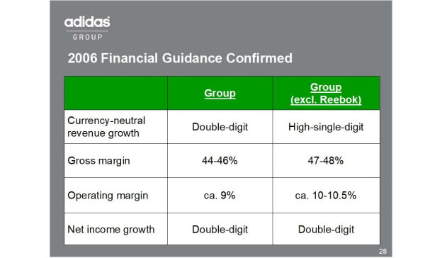 PowerPoint Design Cost | Cost Calculator | 24Slides