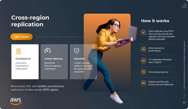 24Slides: Professional Presentation Design Company