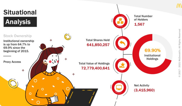 24Slides: Professional Presentation Design Company