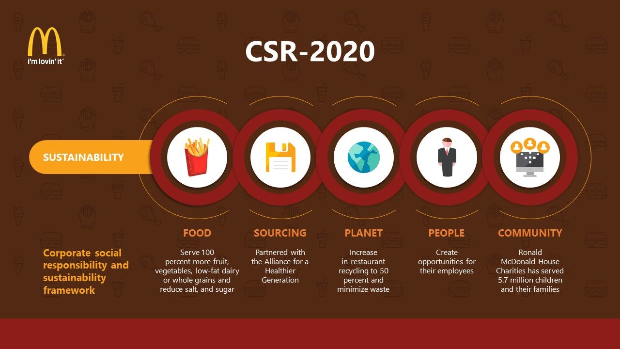 Get Inspired by The 6 Best Branded Presentation Examples