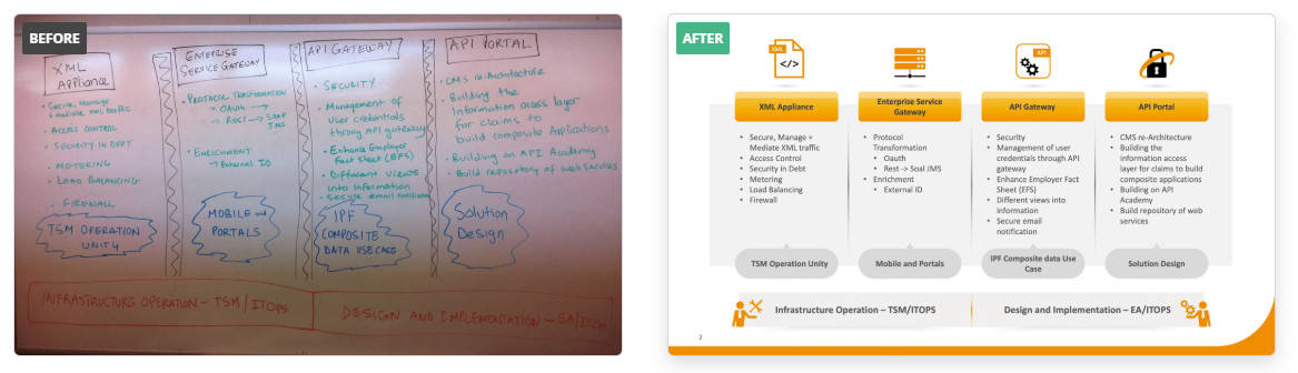 How to pick and hire a PowerPoint designer