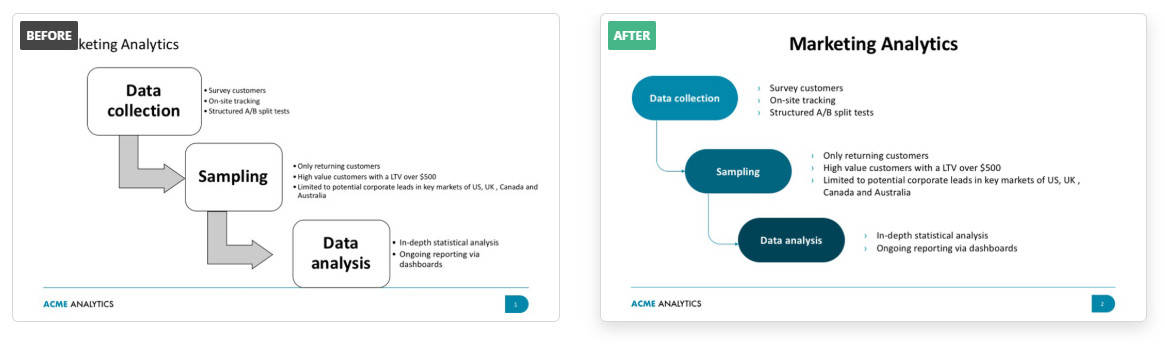 How to pick and hire a PowerPoint designer