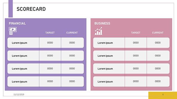 Scorecard Template Powerpoint