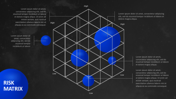 Risk Matrix Presentation Templates | Free PowerPoint Templates