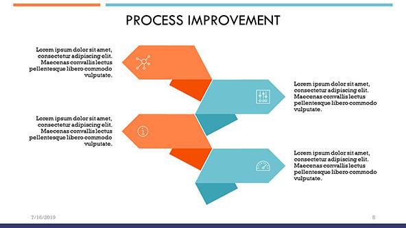 Corporate Process Improvement Template | Free PowerPoint Template
