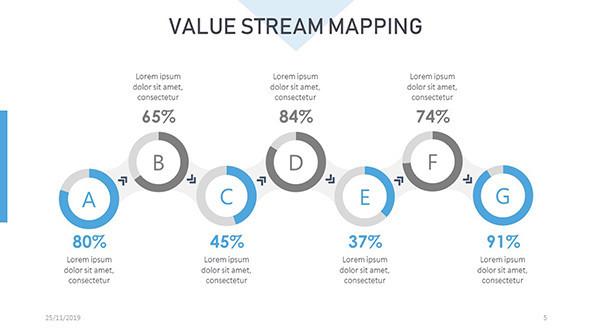 Free Value Stream Mapping PowerPoint Template