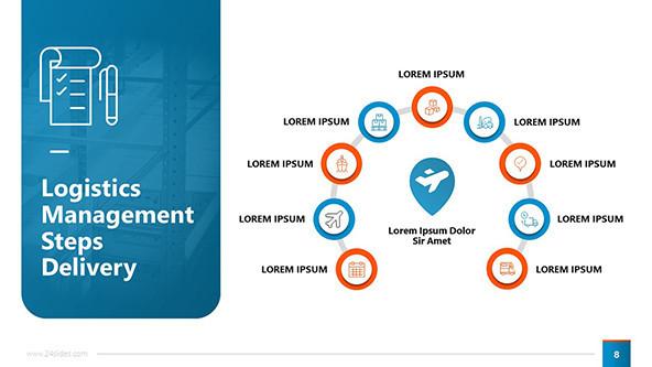 Logistics Presentation Template | Free PowerPoint Template