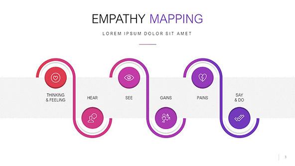Creative Empathy Map Presentation | Free PowerPoint Template